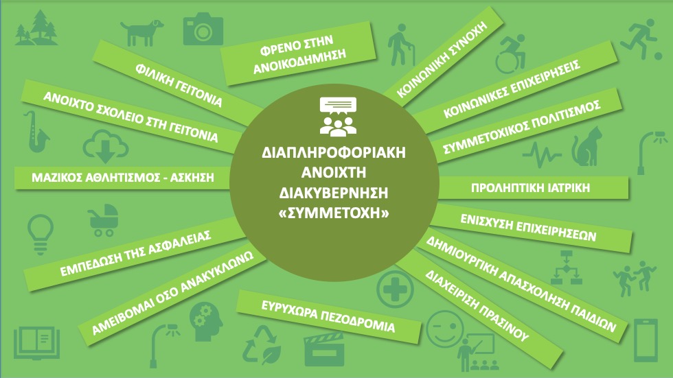 ΤΟ ΠΡΟΓΡΑΜΜΑ ΜΑΣ – ΔΗΜΟΤΙΚΗ ΚΙΝΗΣΗ